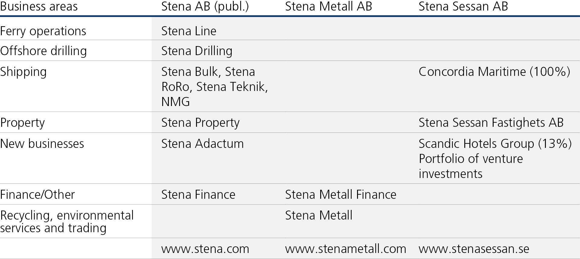 Stena Sphere - Stena
